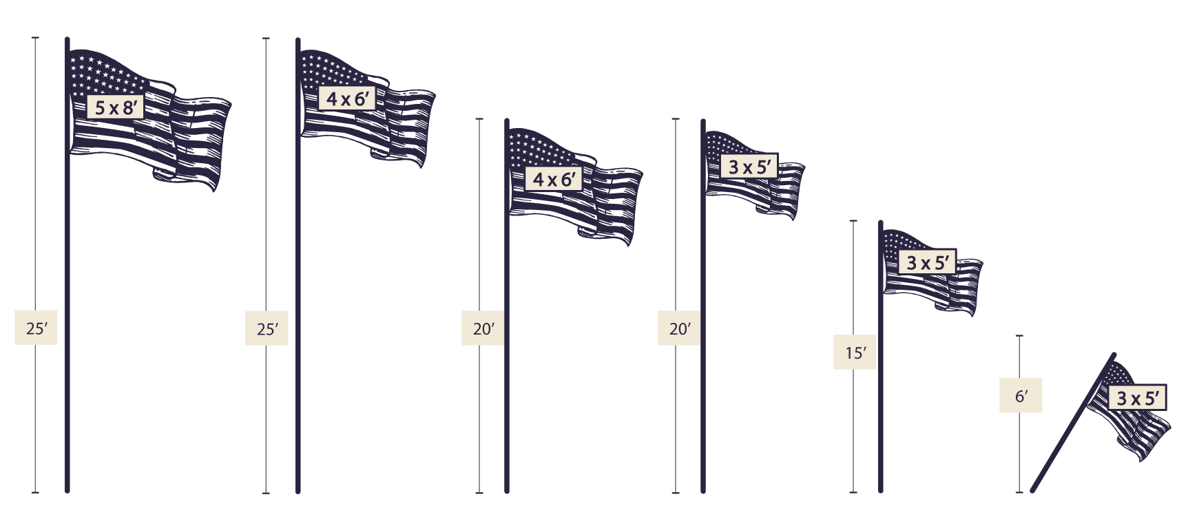 Best American Flag | Single Flag