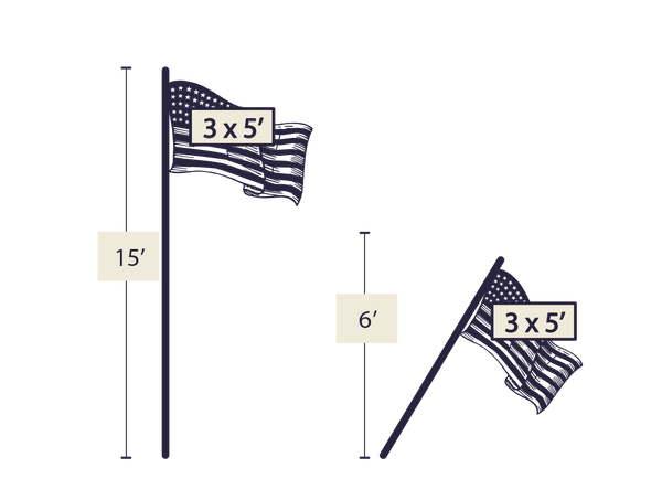 4x6 American Flag | Shop